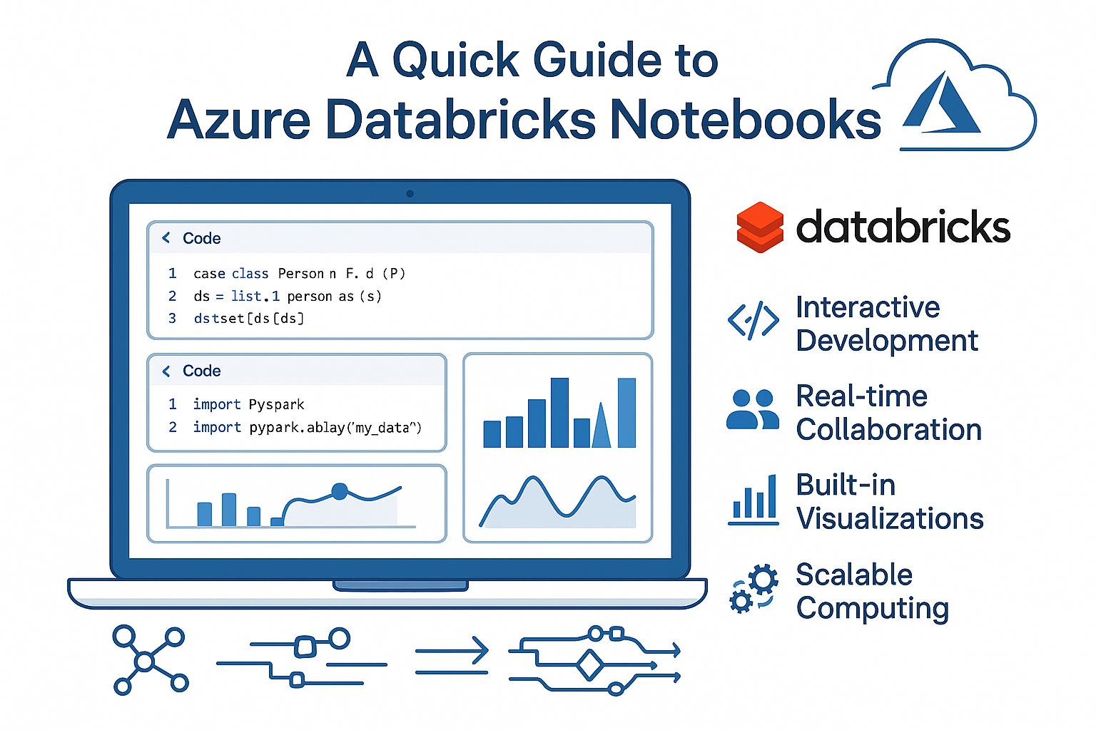 A Quick Guide to Azure Databricks Notebooks – Tech Lambda Training